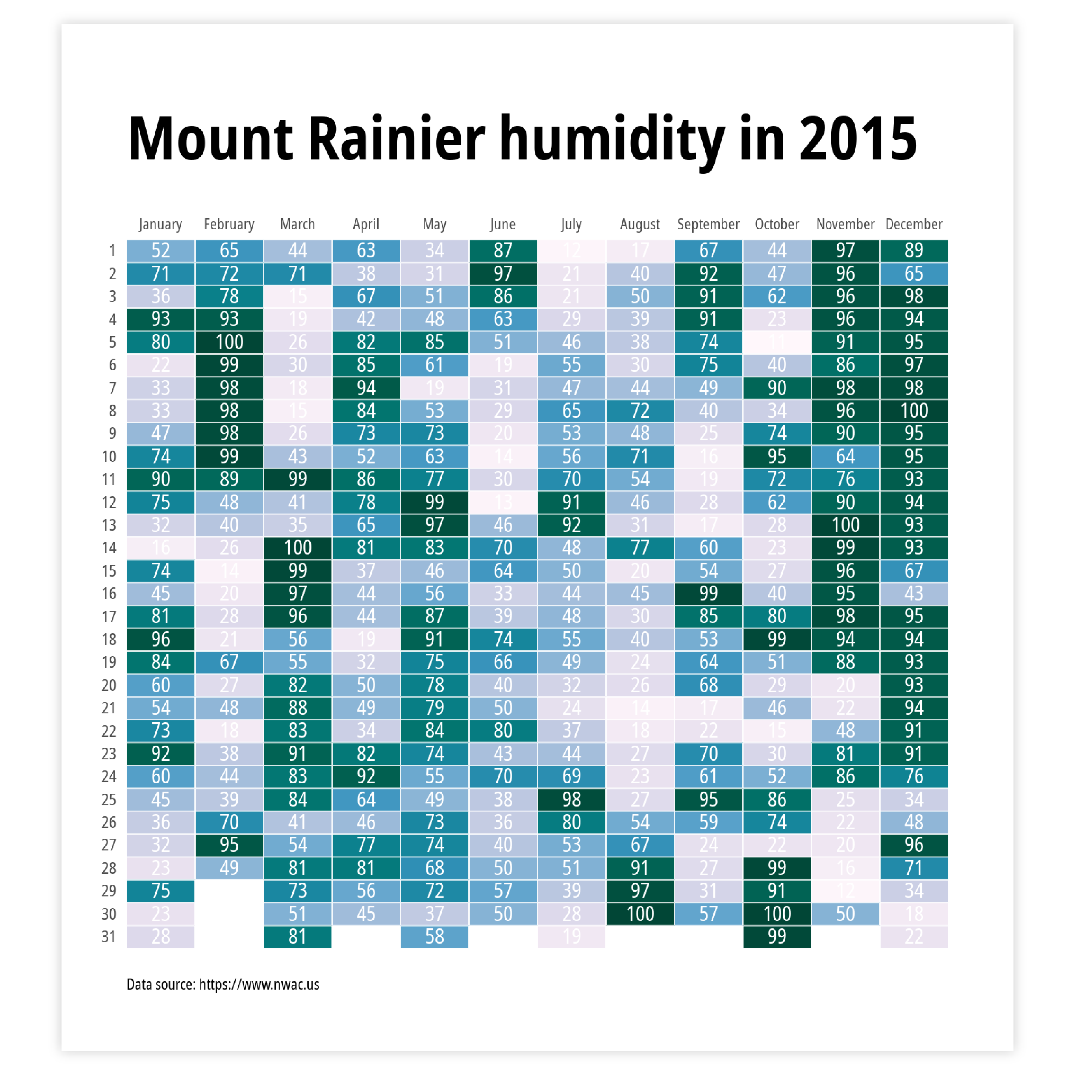 Heatmap | Resources - Chart Library | Datylon